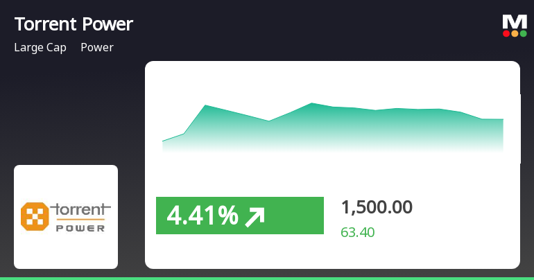 Torrent Power's Stock Performance Soars, Outperforms Sector and Market ...