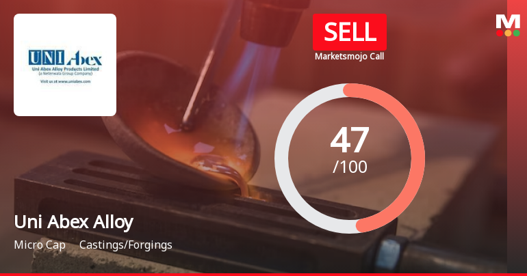 Uni Abex Alloy Products downgraded to 'Sell' by MarketsMOJO after ...