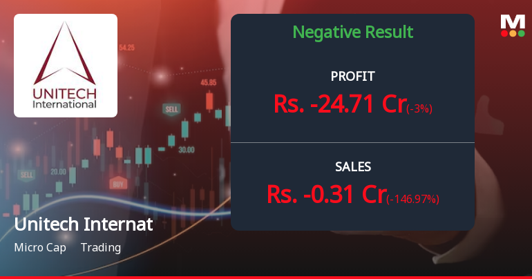 Unitech International Reports Disappointing Q1 Results, Receives ...