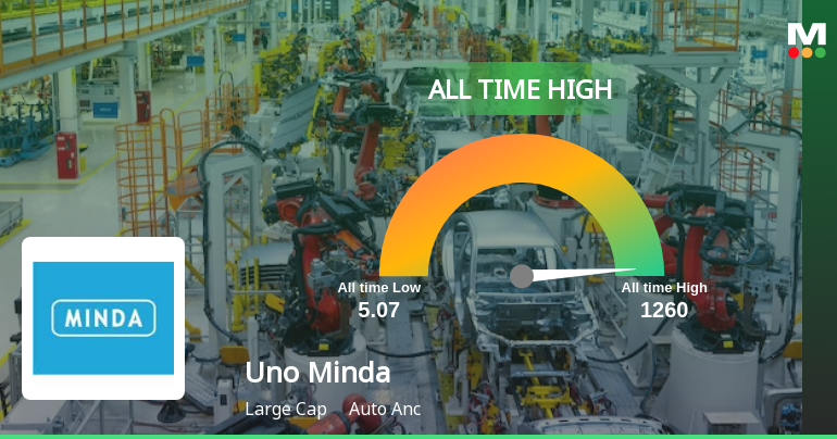 Uno Minda's Stock Reaches All-Time High, Showcasing Strong Growth and ...