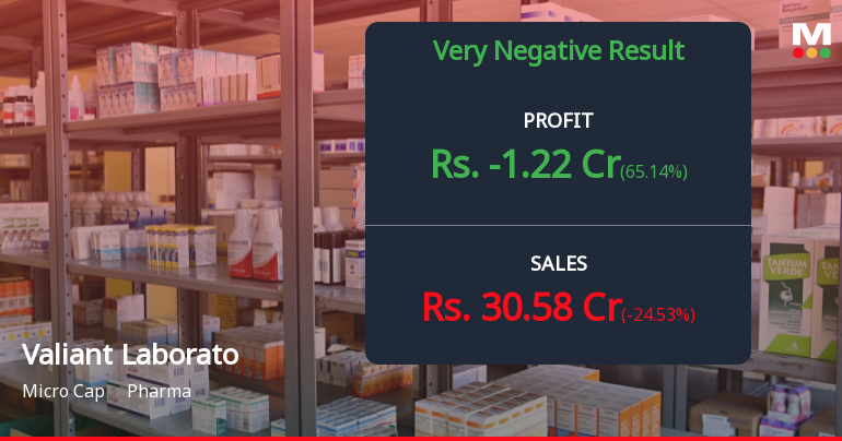 Valiant Laboratories Reports Significant Decline in Performance for Q1 ...
