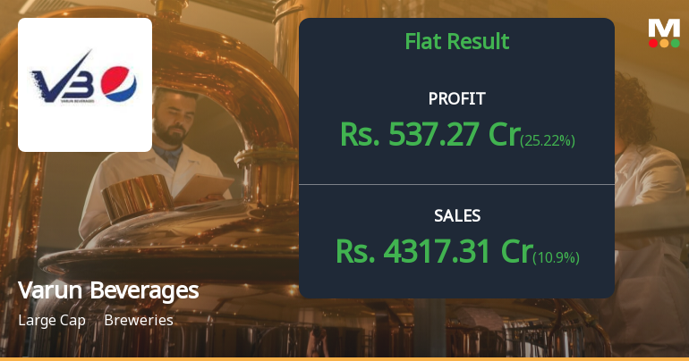 Varun Beverages' Q4 financials show steady growth, with some areas of ... Varun Beverages' Q4 financials show steady growth, with some areas of ...