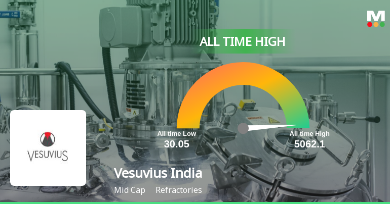 Vesuvius India Reaches All-Time High, Reflecting Strong Performance and ...