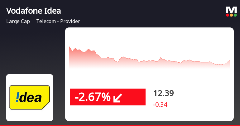 Vodafone Idea's Stock Price Drops -3.22% in Line with Telecom Sector ...