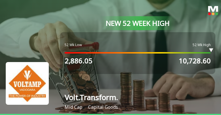 Voltamp Transformers Surges to 52-Week High, Outperforms Sector and Sensex
