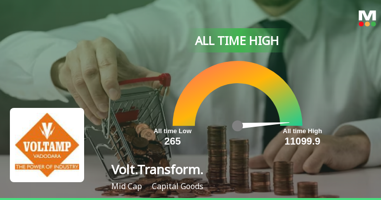 Voltamp Transformers' Stock Reaches All-Time High, Shows Strong Performance and Potential for Growth