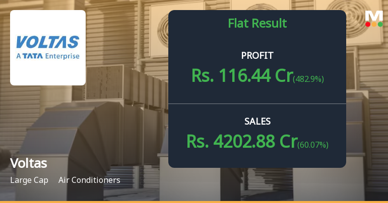 Voltas Reports Strong Financial Results for Q1 2024, Show...