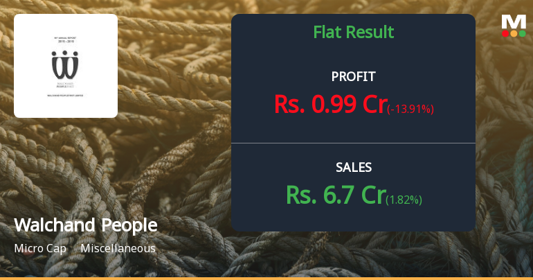 Walchand Peoplefirst Announces Flat Q1 Results, But Shows...