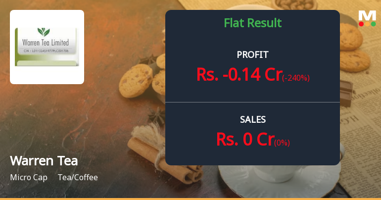 Warren Tea's Q1 2024 Financial Performance Disappoints, Receives ...