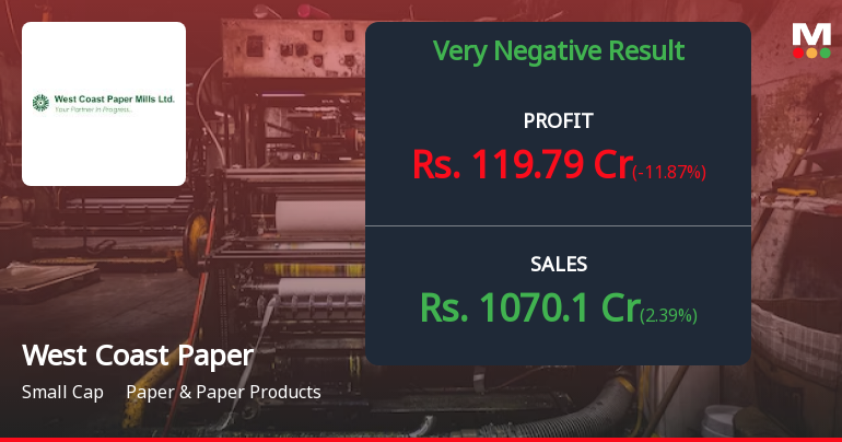 West Coast Paper Mills' Q4 Results Show Significant Decline in ...
