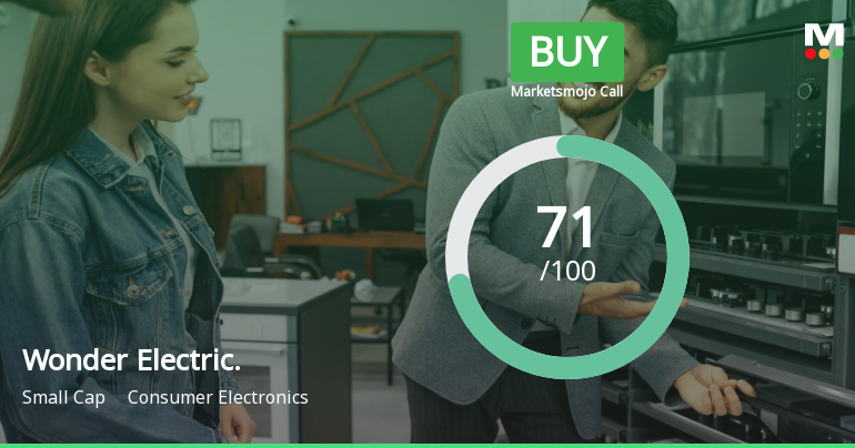 Wonder Electricals Receives 'Buy' Rating from MarketsMOJO, Shows Strong Financial Performance