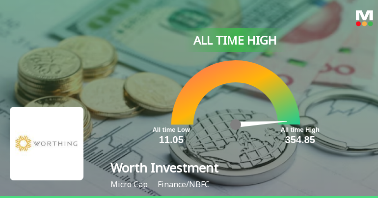 Worth Investment & Trading Company's Stock Reaches All-Time High ...