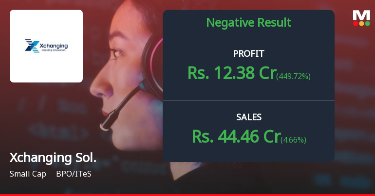 Xchanging Solutions Reports Mixed Performance in Q1 2024 Financial Results