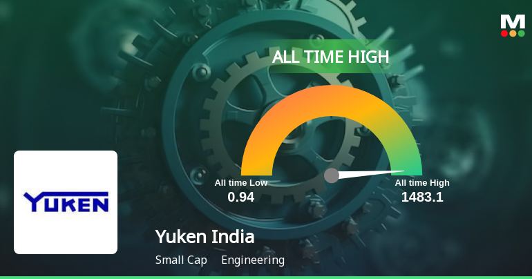 Yuken India Ltd,Yuken India Ltd LIVE, Yuken India Ltd price NSE, Yuken ...