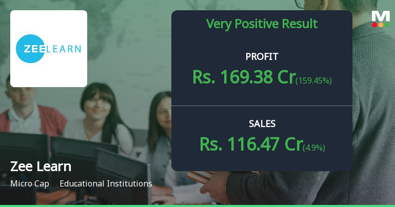 Zee Learn Reports Impressive Financial Results for Q1 2024, with ...