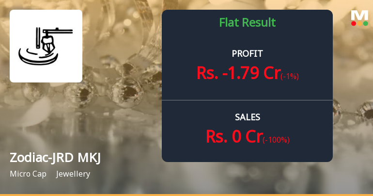 Zodiac-JRD MKJ's Q1 Financial Results Show Decline in Profitability