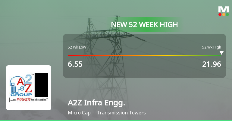 A2Z Infra Engineering's Stock Hits 52-Week High, Outperforms Sector and Sensex