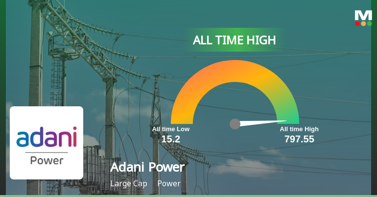 Adani Power Reaches All-Time High, Showcasing Strong Performance and ...