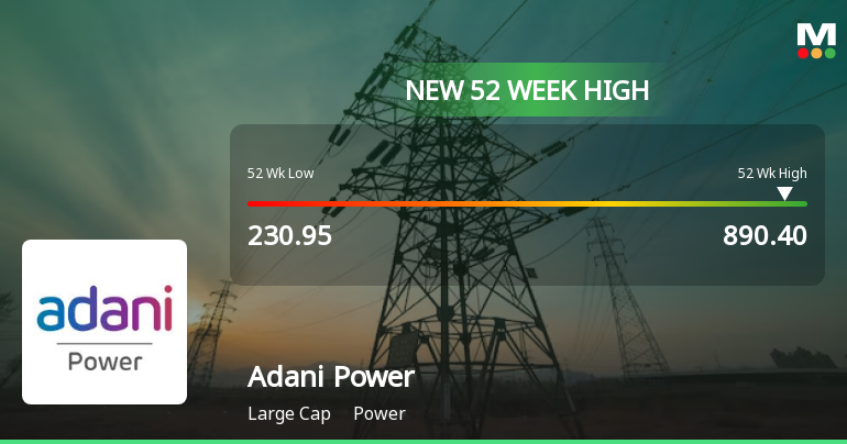 Adani Power's Stock Reaches 52-Week High, Outperforms Power Sector