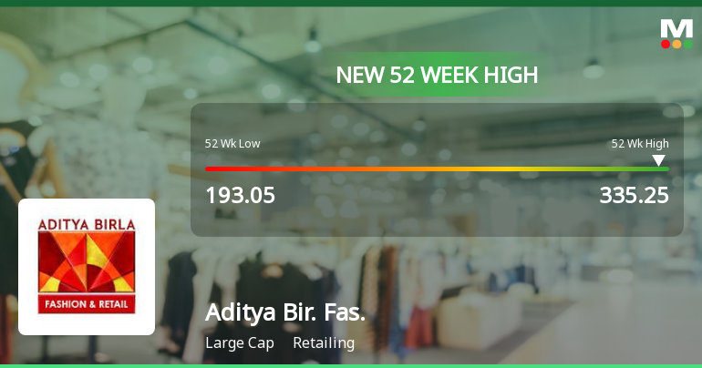 Aditya Birla Fashion & Retail Hits 52-Week High, Outperforms Sensex and Sector