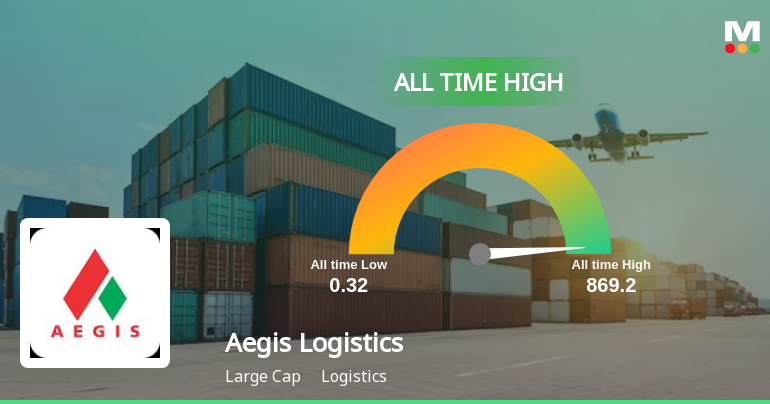 Aegis Logistics Reaches All-Time High Stock Price, Recognized by ...