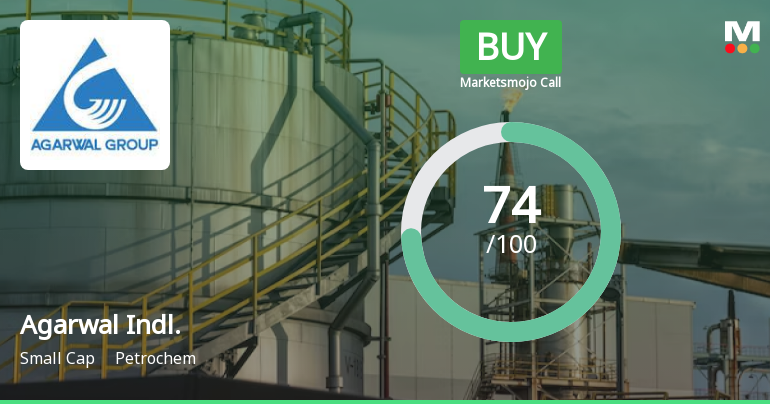 Agarwal Industrial Corporation Receives 'Buy' Rating from MarketsMOJO, Shows Strong Growth and ...
