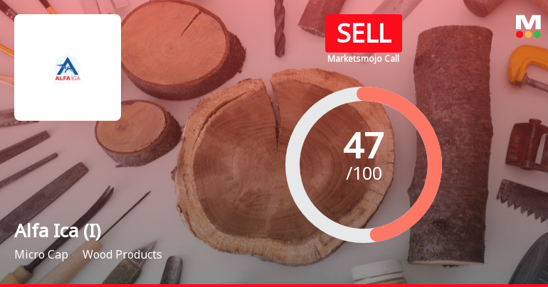Alfa Ica (India) Downgraded to 'Sell' by MarketsMOJO: Weak Fundamentals and High Debt Ratio.