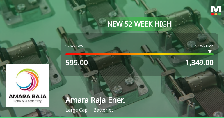 Amara Raja Energy & Mobility's Stock Reaches 52-Week High, Outperforms ...