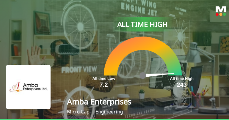 Microcap Engineering Company Amba Enterprises Reaches All-Time High ...