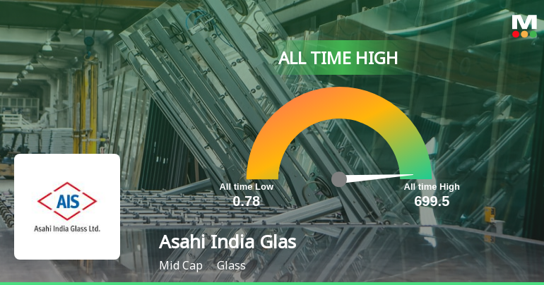 Asahi India Glass Stock Reaches All-Time High, Outperforms Sector and ...
