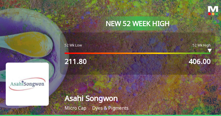 Asahi Songwon Colors Hits 52-Week High, Outperforms Sector and Moving ...
