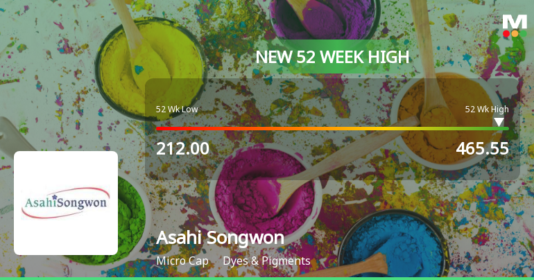 Asahi Songwon Colors' Stock Surges to 52-Week High, Outperforming ...