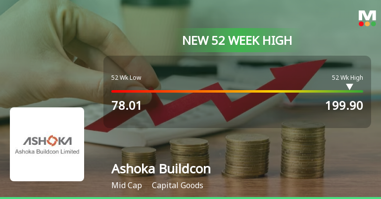 Ashoka Buildcon Ltd. Soars to New Heights with Impressive Stock Performance