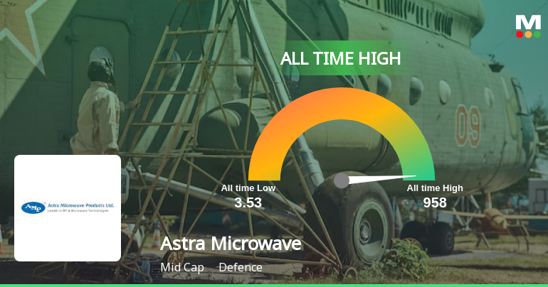 Astra Microwave Products Ltd,Astra Microwave Products Ltd LIVE, Astra ...