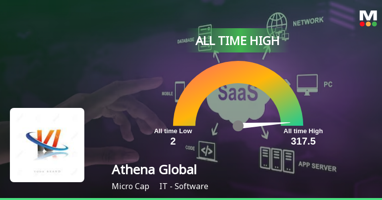Athena Global Technologies reaches all-time high, outperforms sector by ...
