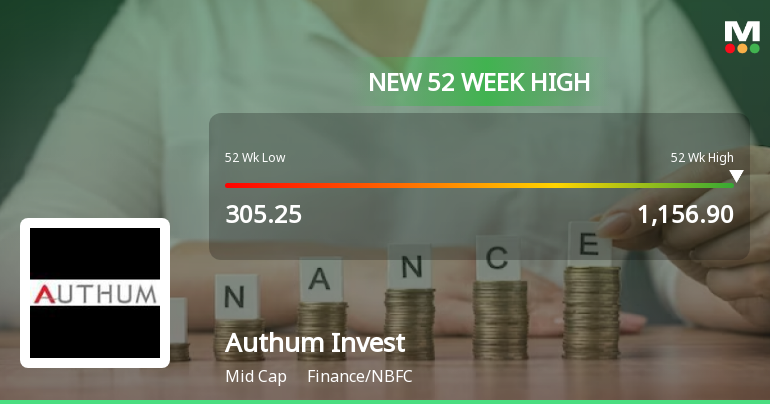Authum Investment & Infrastructure: A Top Performer in Finance Sector with Strong Growth Potential