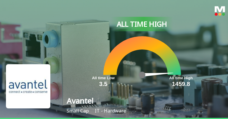 Avantel's Stock Reaches All-Time High, Outperforms Sector and Sensex