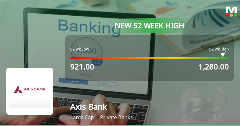 Axis Bank's Stock Reaches 52-Week High, Continues to Outperform Market