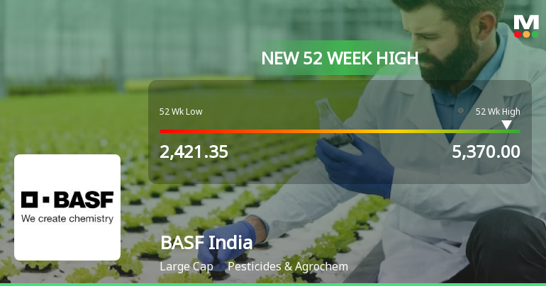 BASF India's Stock Hits 52-Week High, Reflecting Strong Performance and Growth Potential