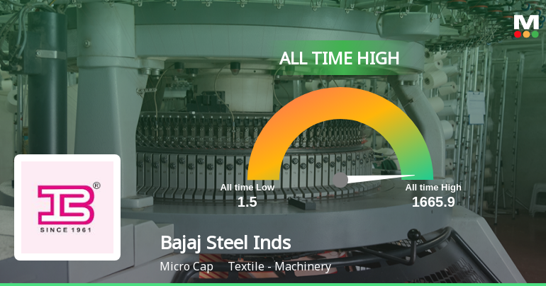 Bajaj Steel Industries' Stock Surges to All-Time High, Outperforming Sector by 3.76%