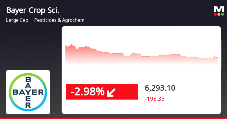 Bayer CropScience Stock Declines by -3.1% Amidst Sector U...