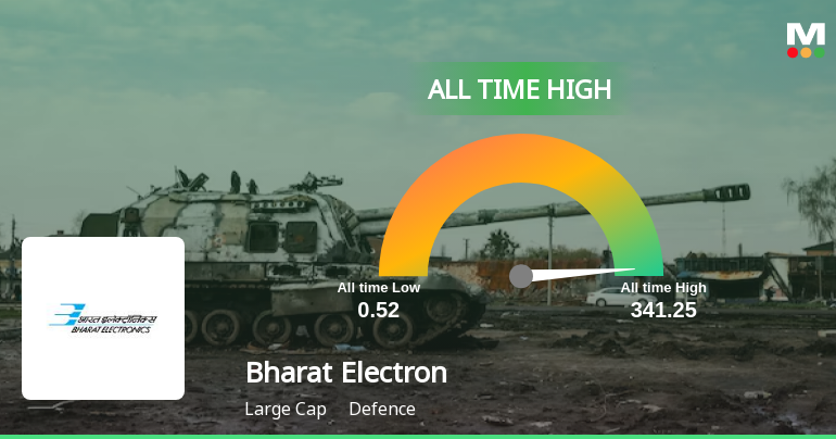 Bharat Electronics Reaches All-Time High and Receives 'Bu...