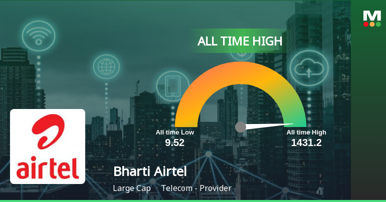 Bharti Airtel's Stock Reaches All-Time High, Continues to Outperform in ...