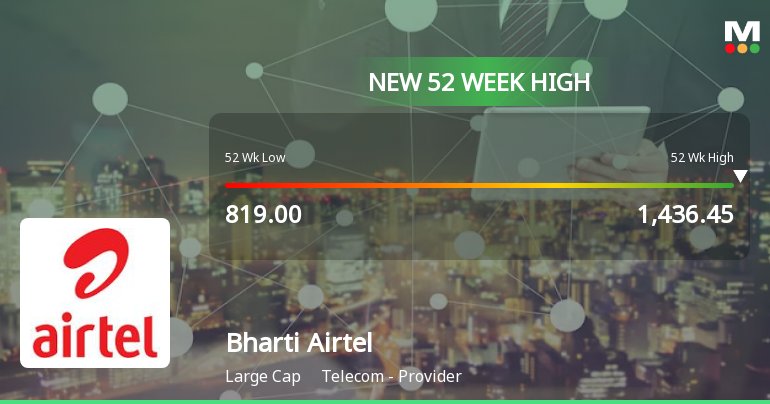 Bharti Airtel's Stock Reaches 52-Week High, Outperforms Sector and Sensex