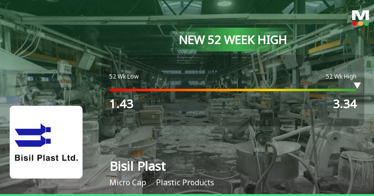 Bisil Plast's Stock Reaches New High, Outperforms Sector in Recent Gains