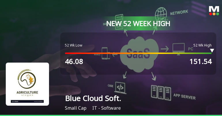 Blue Cloud Softech Solutions: A Rising Star in the Stock Market with Impressive Performance