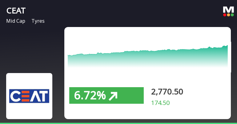 CEAT's Stock Performance Continues to Impress, Outperform...