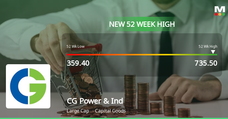 CG Power & Industrial Solutions' Stock Surges, Outperforms Sector and ...