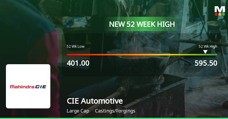 CIE Automotive India's Stock Hits 52-Week High, Rated 'Buy' by MarketsMOJO