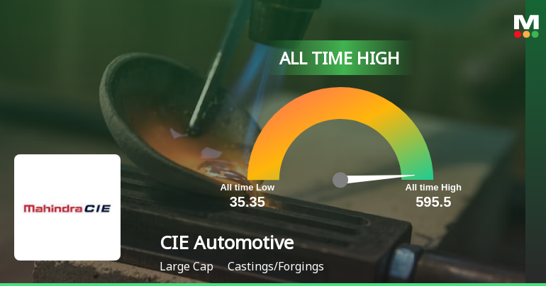 CIE Automotive India's Stock Hits All-Time High, Showcasing Strong ...